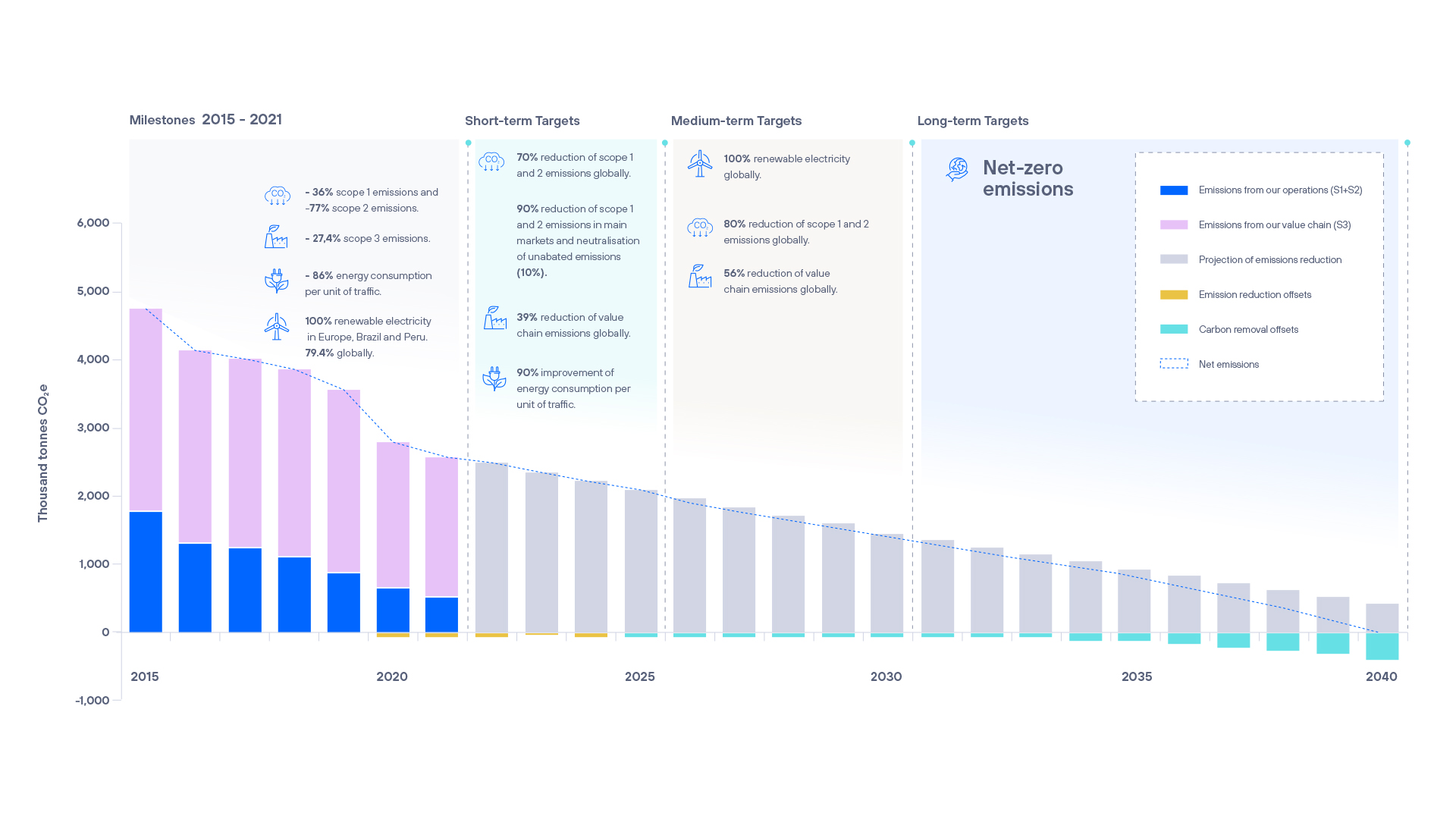 13th Global Workshop on Energy and Climate Change | Eventos - Telefónica SA